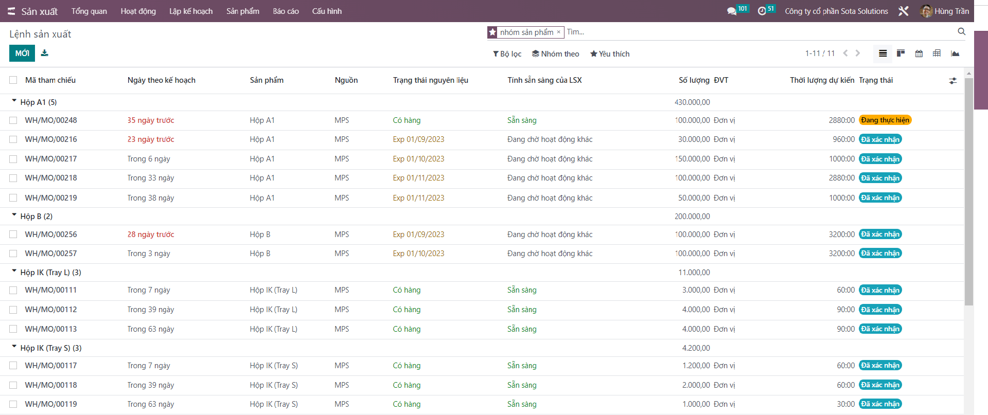 Solution for packaging manufacturing | SotaERP