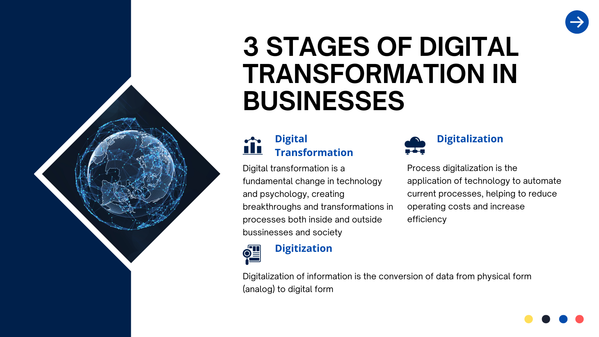 3 Stages of a Successful Digital Transformation | SotaERP