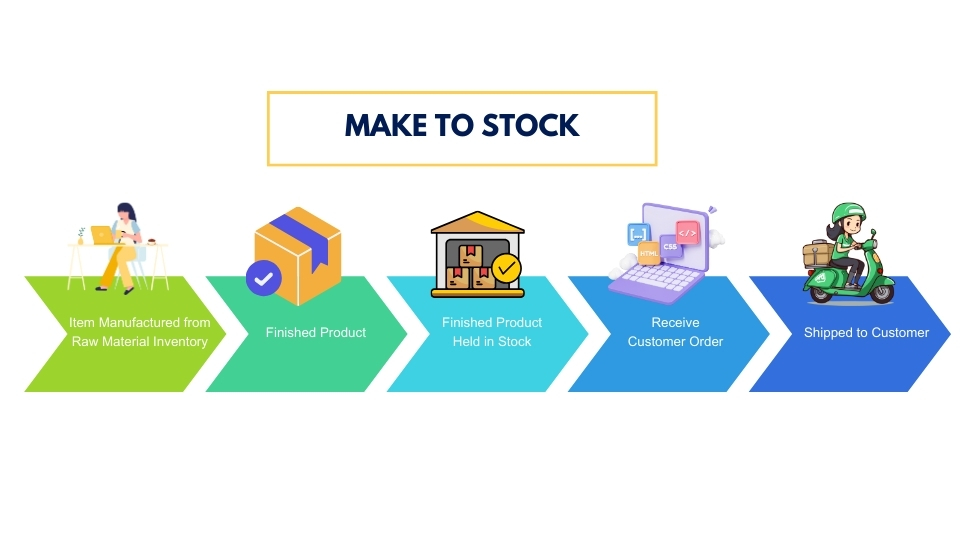 What is Make to Stock (MTS)? Advantages and Disadvantages of MTS method ...