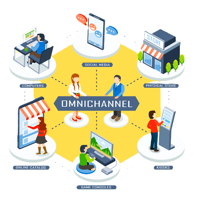 Omnichannel Sales Management | SotaERP